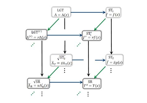 Asymptotic Symmetries In Self Dual Ym And Gravity At All Orders In R Download Scientific Diagram
