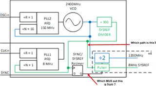 LMK Multi Board LMK Sync Clock Timing Forum Clock Timing TI E E Support Forums