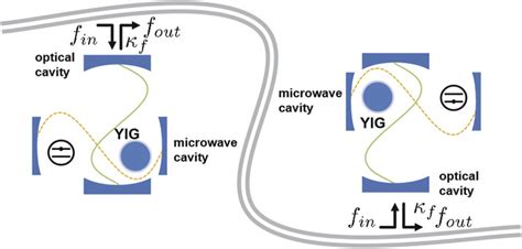 A Schematic For Quantum State Transfer Between Two Nodes In Each Node Download Scientific