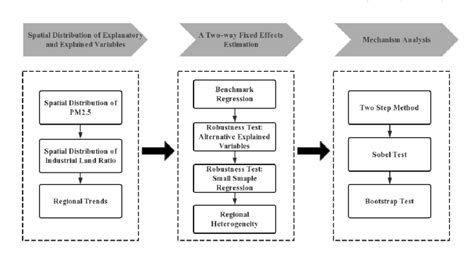A Brief Methodology Framework Download Scientific Diagram