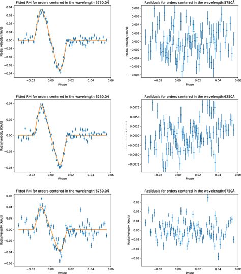 Figure 33 From Detecting The Atmosphere Of Exoplanets Using High