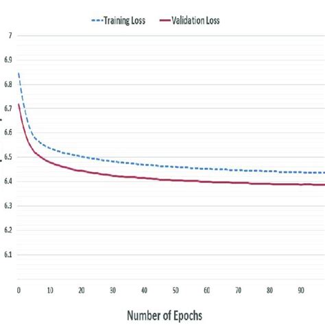 Training Loss Curves Download Scientific Diagram