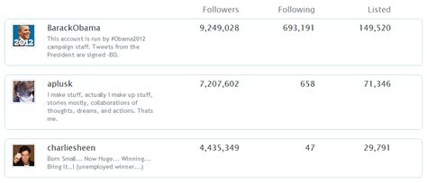 Finally We Get Social How We Created Our First Twitter Dashboard