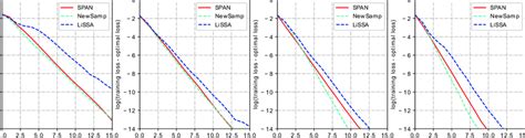 Empirical Convergence Rate Comparison On Mnist4 9 Dataset Four Columns
