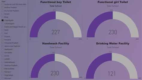 Laksh Nagda On Linkedin Datascience Education Ibminternship