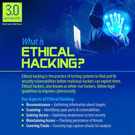 👨‍💻 Ethical Hacking Decoded 30 University
