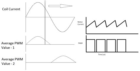 How To Drive A Stepper Motor Motors Actuators Solenoids And Drivers DigiKey TechForum An
