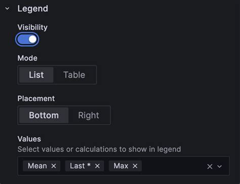 Timeseries Showlegend Defaults To False · Issue 582 · Weaveworks Grafanalib · Github