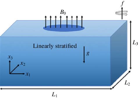 schematic of the computational domain the dimensions of the