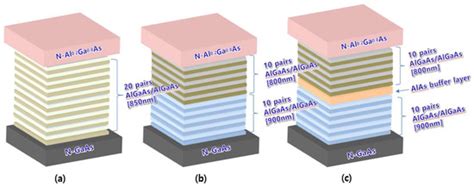 Improvement Of Near Infrared Light Emitting Diodes Optical Efficiency Using A Broadband