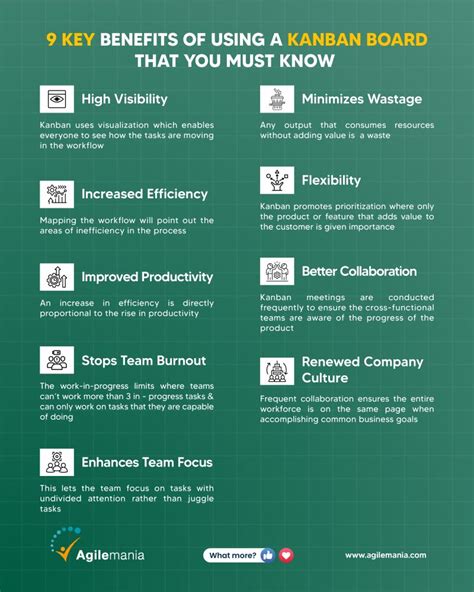 Agilemania Malaysia On Linkedin Kanban Kanbanuniversity Kanbanboard Agile Agility Agilemania…