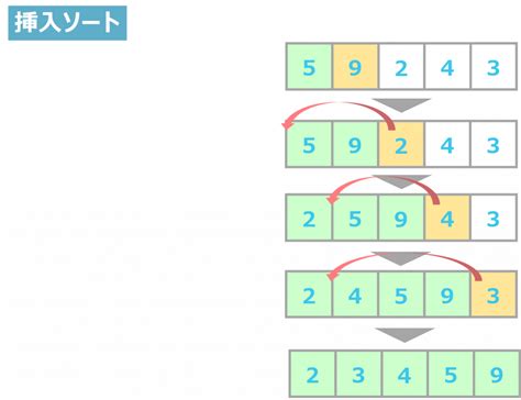 入門編アルゴリズムとデータ構造とは図でわかりやすく解説Udemy メディア
