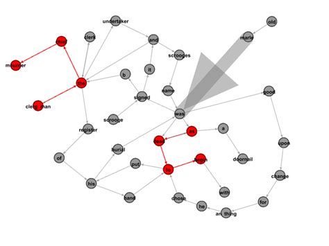 4 Node Directed Network Motif Sample From The Network Of Fig 1 Download Scientific Diagram