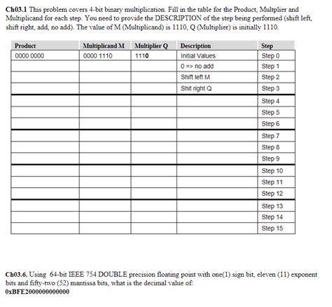 Solved Ch03 1 This Problem Covers 4 Bit Binary Chegg Com