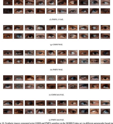 Figure 10 From Sampling From Autoencoders Latent Space Via