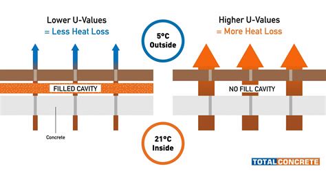 What Is The R Value For Concrete Total Concrete
