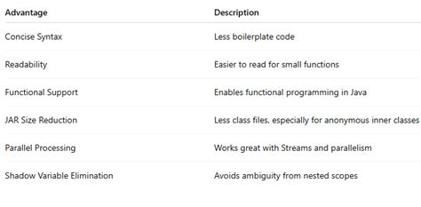 🔥 Java 8 Part 1 — Lambda Expression Functional Interface Default