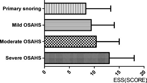 ESS Score Mean SD In Chinese Patients With Different Severities Of Download Scientific