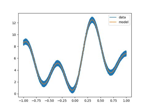 python how to save a statsmodels formula and params as text for later use making predictions