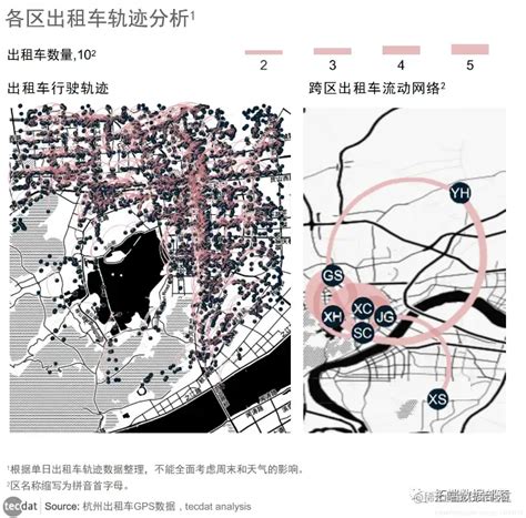 共享单车数据可视化分析附代码数据 知乎