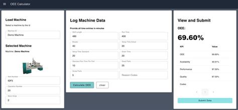 Oee Calculator • Flowfuse