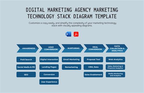 Tech Stack Diagram Template Free Diagram Templates