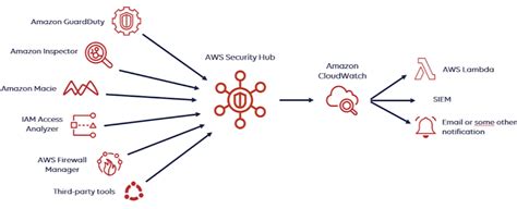 Top 10 Aws Native And Third Party Monitoring Tools 2025 Guide Signoz