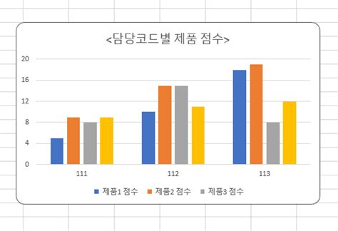 엑셀 피벗테이블과 피벗차트 만들기 Ver매우 쉬움 예시 차트 범례 삭제 차트 제목삽입 네이버 블로그