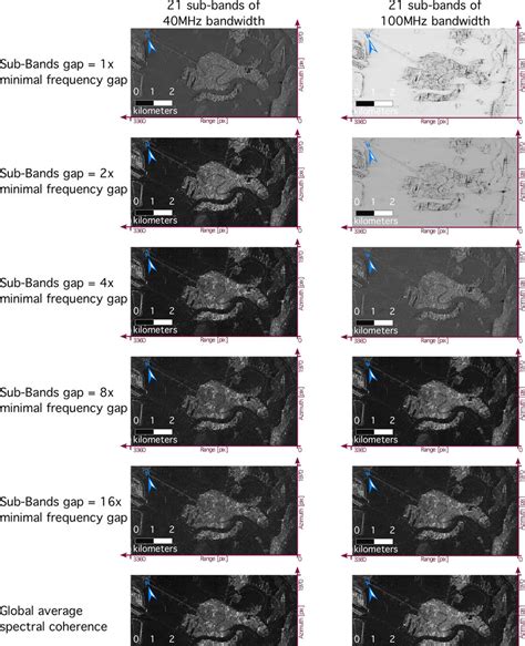 Comparison Between Spectral Coherence Images Derived From The Two