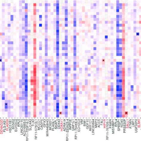 Sex Difference Effect Size Distribution For 65 Autosomal Tssd