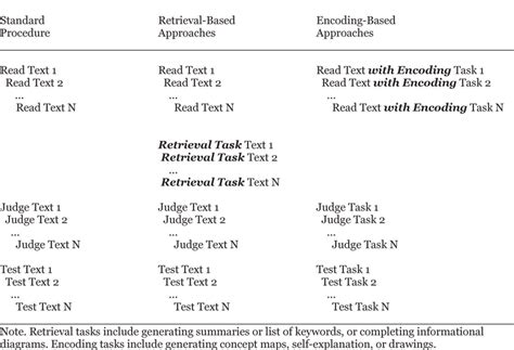 approaches to improving metacomprehension accuracy download