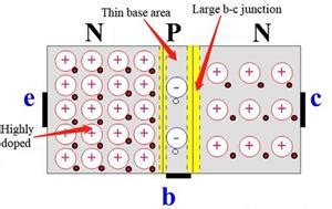 How To Use NPN Transistor Function Analysis