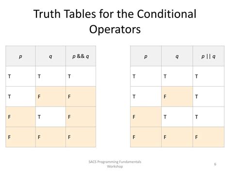 PPT C Onditional C Ontrol F Low PowerPoint Presentation Free Download ID