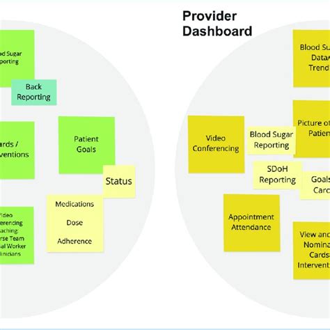 Initial User Specifications For Mhealth And Dashboard Applications Download Scientific Diagram