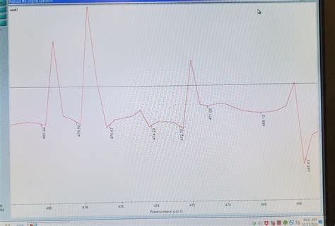 Solved By An Expert Dreplace The Original Spectrumlab7d54wavenumbers
