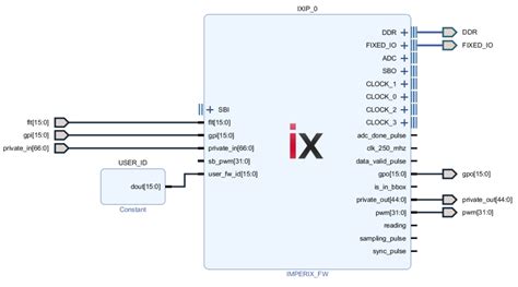 getting started with fpga control development imperix