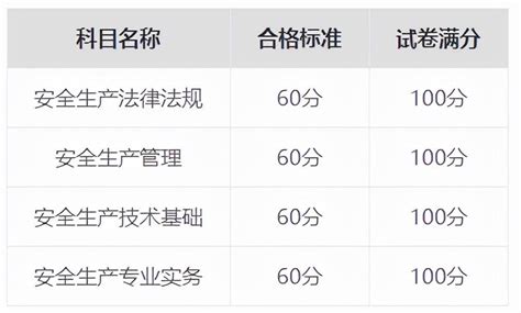 2021注册安全工程师成绩哪里查成绩合格标准公布考生要注意 知乎