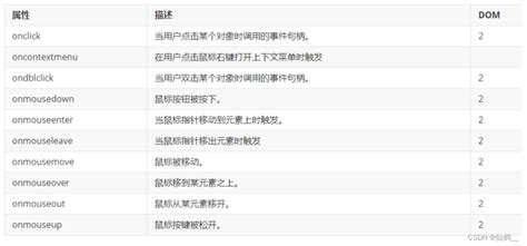 Javascript中dom事件对象js 执行点击dom Csdn博客