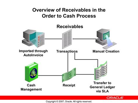 Oracle Receivables Ppt