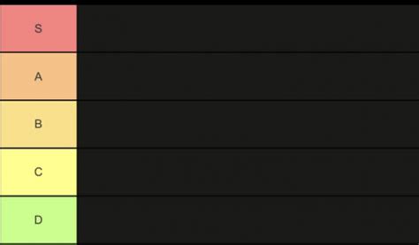 Create A Tierlist For Honkai Star Rail Tier List Tiermaker