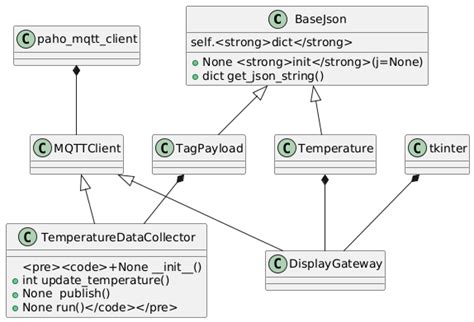 simple mqtt examples 1 starting simple iot
