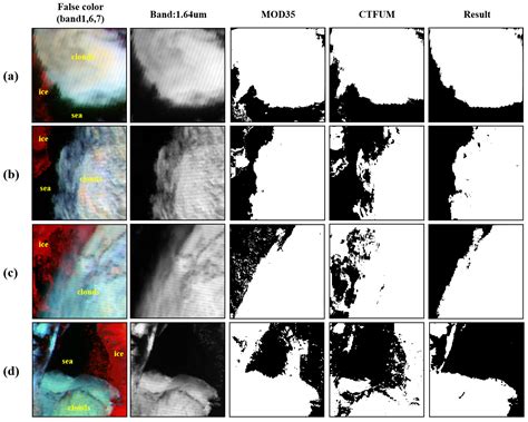 Polar Cloud Detection Of Fengyun 3d Medium Resolution Spectral Imager Ii Imagery Based On The