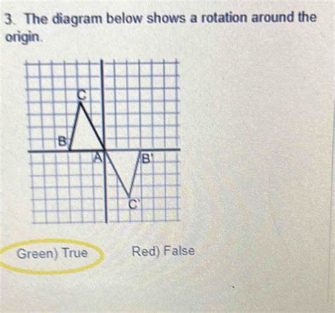 Solved 3 The Diagram Below Shows A Rotation Around The Origin Green True Red False [math]