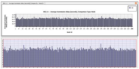 Reliable Data Transmission In Underwater Wireless Sensor Networks Using