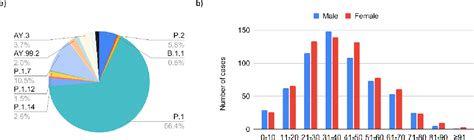 Figure 4 From Dynamics Of Sars Cov 2 Variants Of Concern In Vaccination