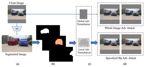 The Framework Of The Proposed Method As Shown In The Figure The Download Scientific Diagram