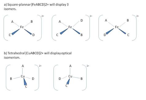 21 Complex Ions And Coordination Compounds Chemistry Libretexts
