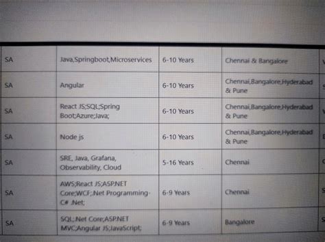 Mayank Pandey On Linkedin Openings Vacancy Jobs