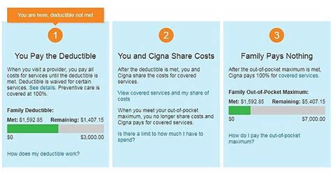 Cigna Album On Imgur