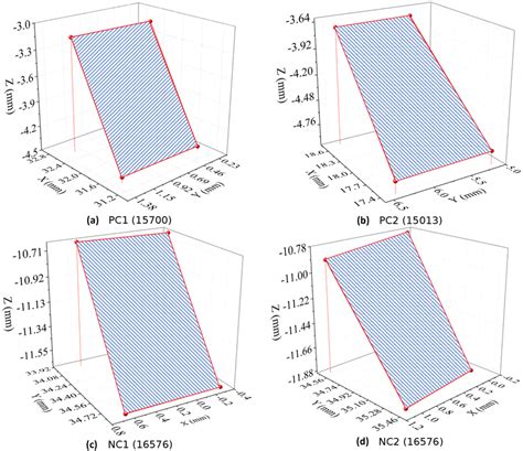 Element Orientation After The Part Completion On The Convex Side Download Scientific Diagram